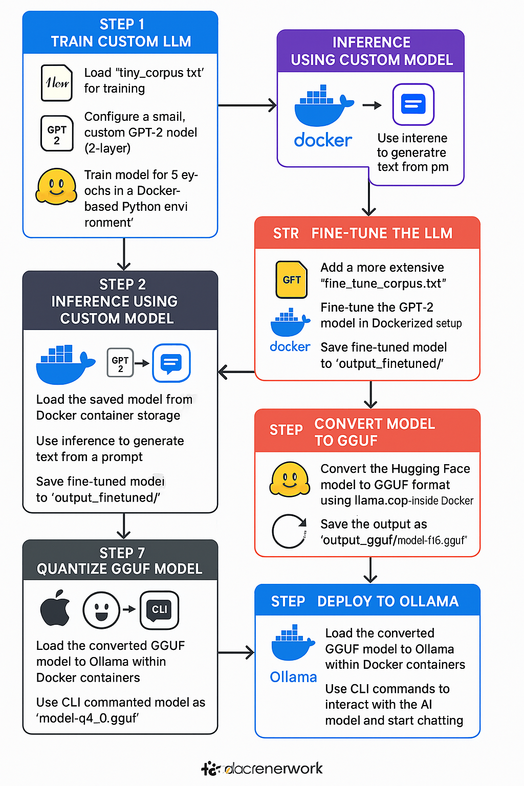 tutorial-building-and-running-your-own-tiny-llm-pipeline